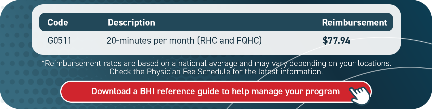 2023 Behavioral Health Integration CPT Codes: 99484, G0323, G0511