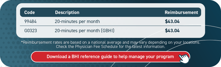 2023 Behavioral Health Integration CPT Codes: 99484, G0323, G0511