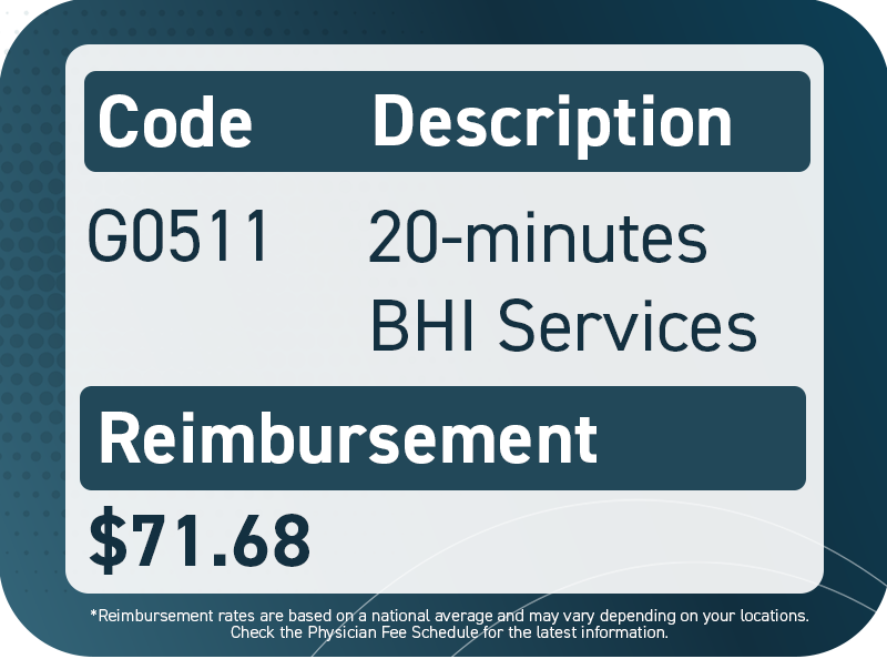 A Guide to Behavioral Health Integration | ThoroughCare