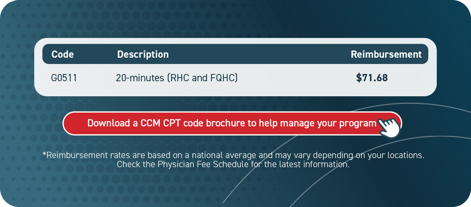 2024 CPT Codes for Chronic Care Management: 99490, 99439, 99487