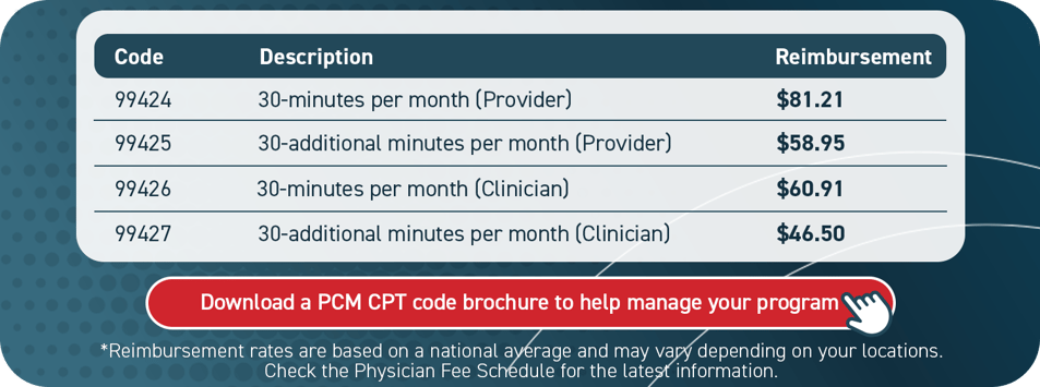2024 CPT Codes for Principal Care Management