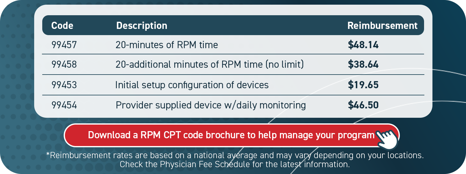 2024 Remote Patient Monitoring (RPM) CPT Codes, Billing, and Reimbursements