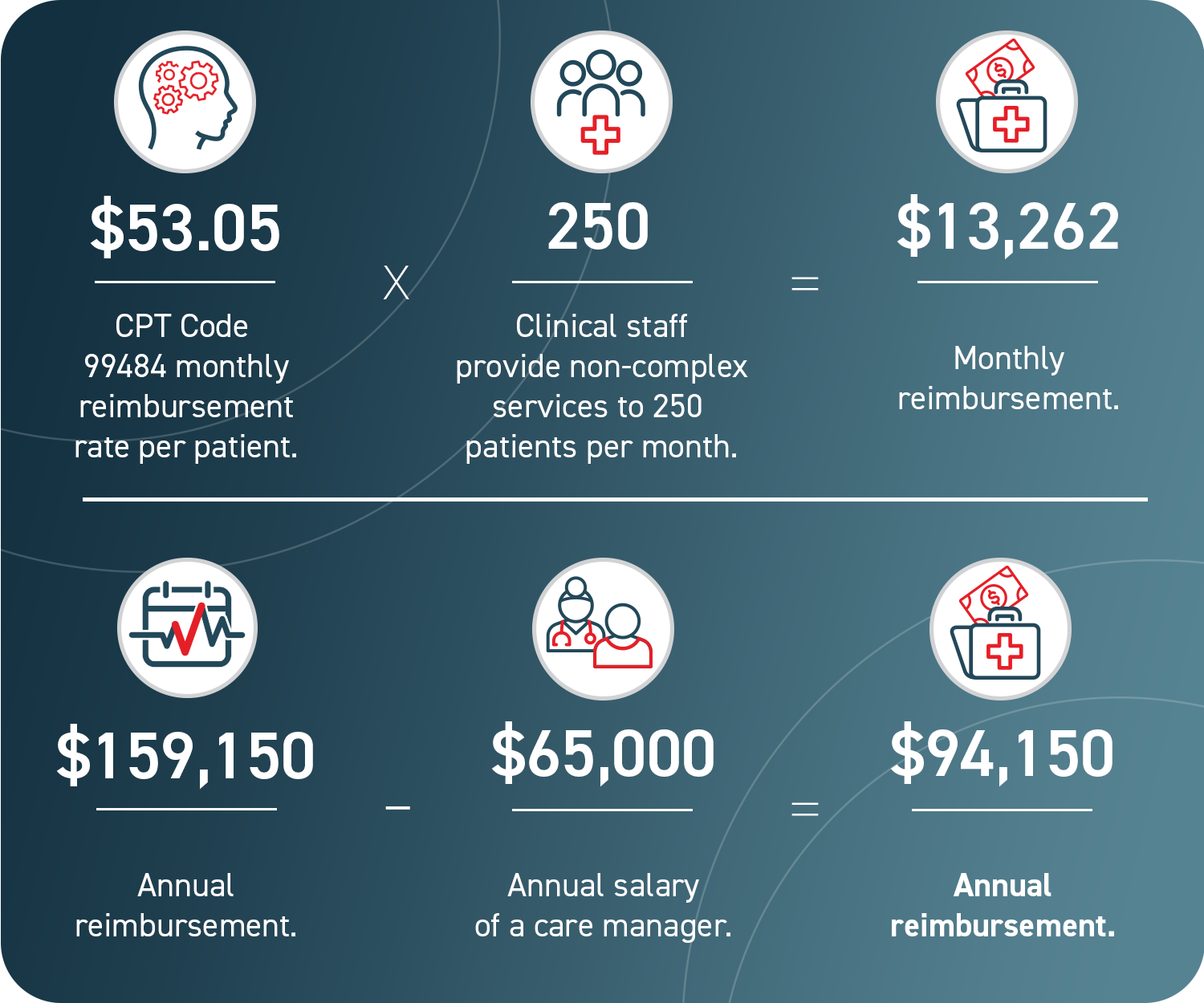 2025 Behavioral Health Integration CPT Code 99484
