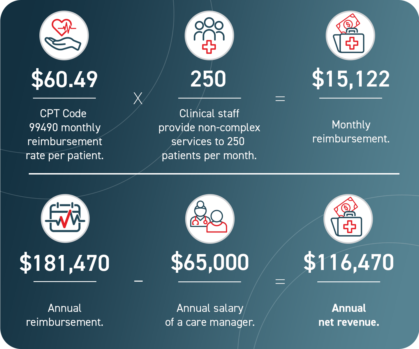 2025 Chronic Care Management CPT Codes: 99490, 99439, 99487