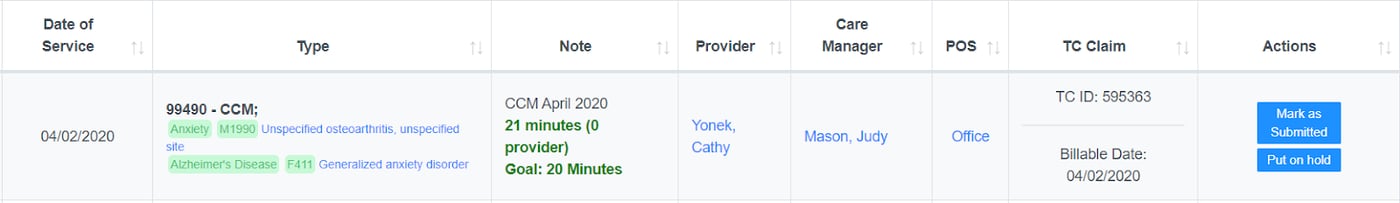 A Practitioner’s Guide to Medicare Billing and Claims Submission