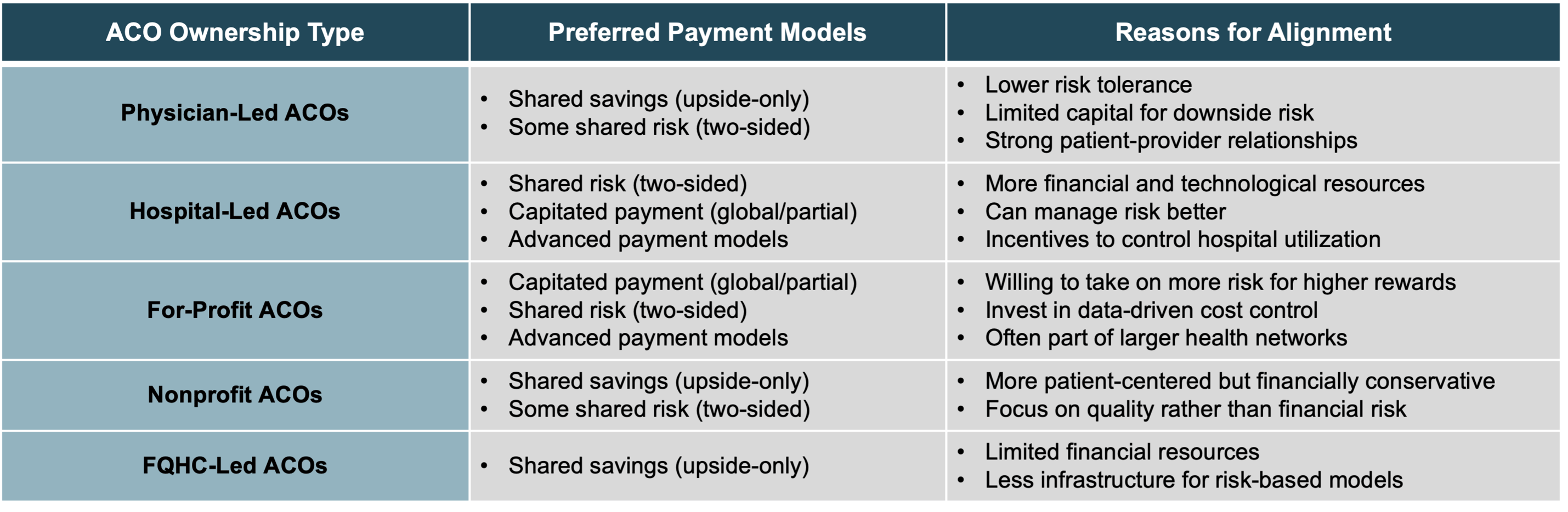 How ACO Models Align with Outcomes and Care Coordination Strategies