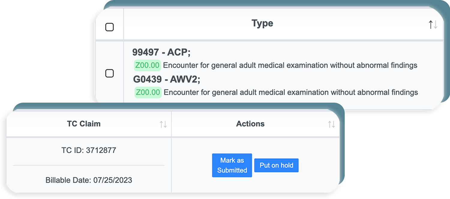 Annual Wellness Visit | ThoroughCare