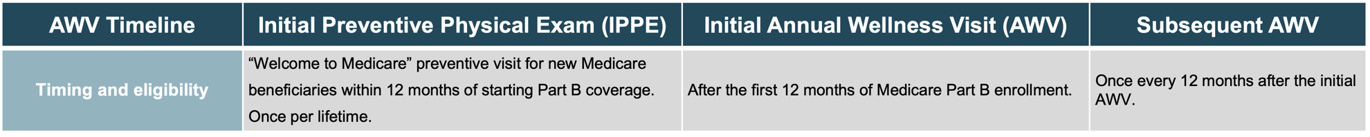 The Ultimate Medicare Annual Wellness Visit Workflow and Checklist