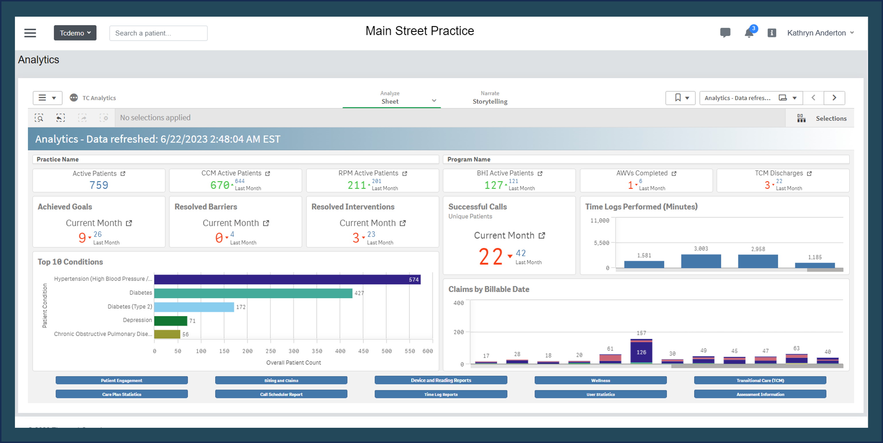 How Healthcare Analytics Are Used for Clinical Operations and Workflow