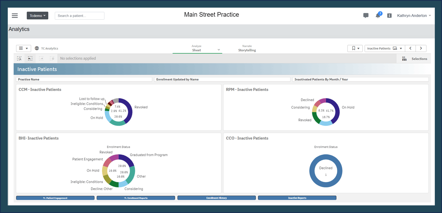 How Healthcare Analytics Are Used for Clinical Operations and Workflow