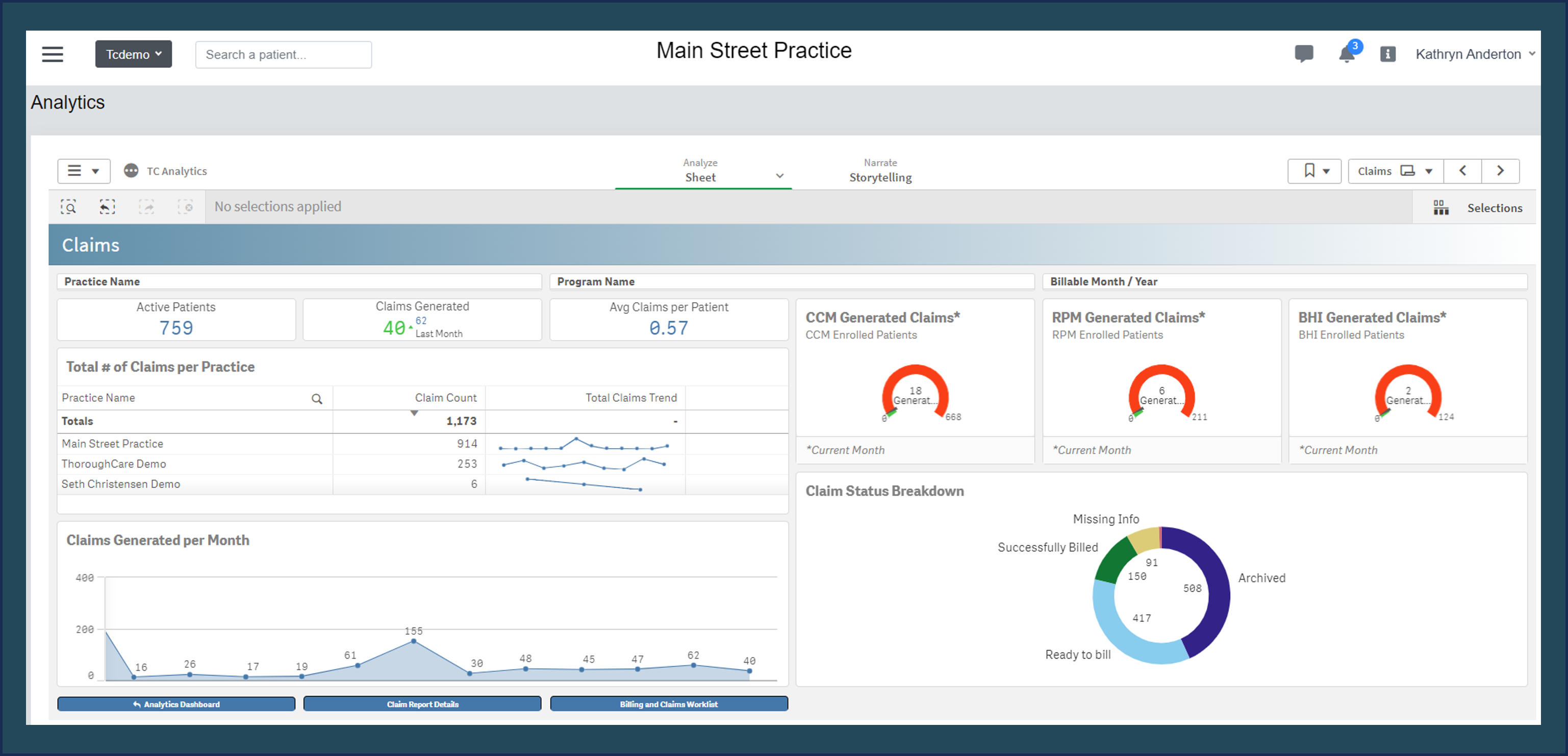 How Healthcare Analytics Are Used for Clinical Operations and Workflow