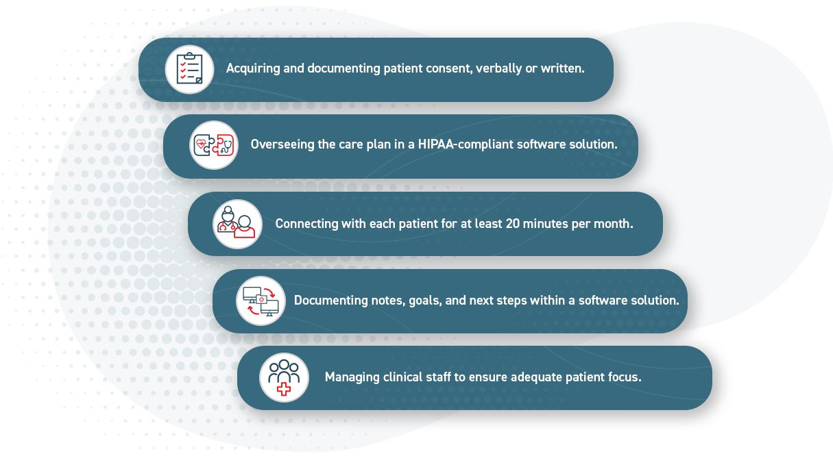 A Guide to Chronic Care Management | ThoroughCare