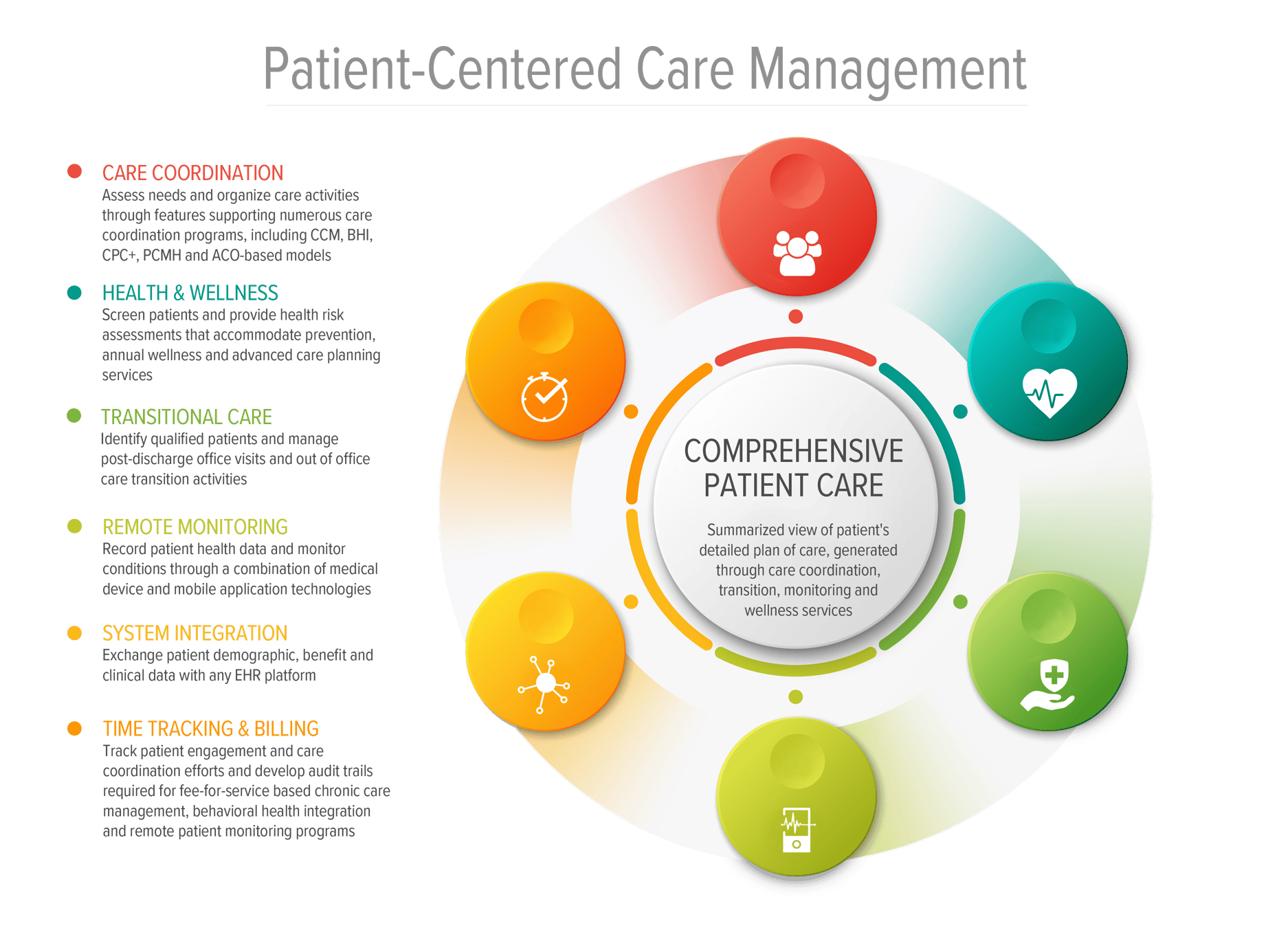 About | Medicare Reimbursement | Medicare Reimbursement Rates ...