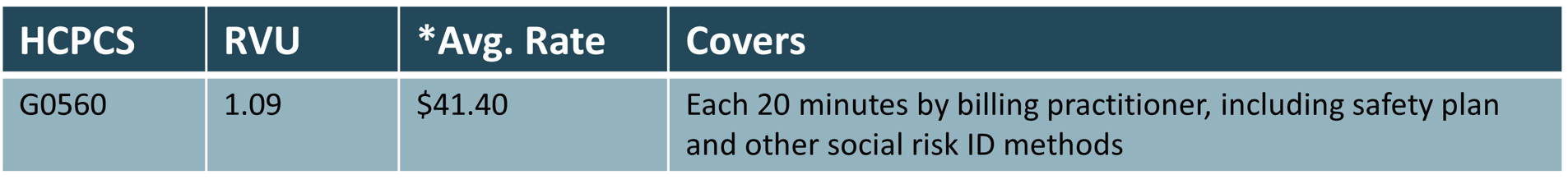The CMS 2025 Physician Fee Schedule Final Rule