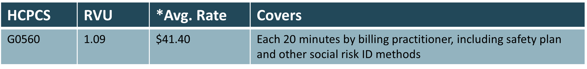 The CMS 2025 Physician Fee Schedule Final Rule
