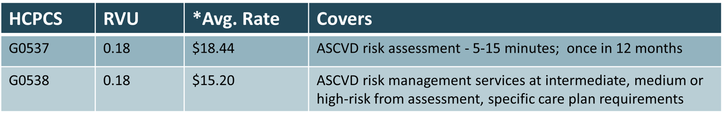 The CMS 2025 Physician Fee Schedule Final Rule