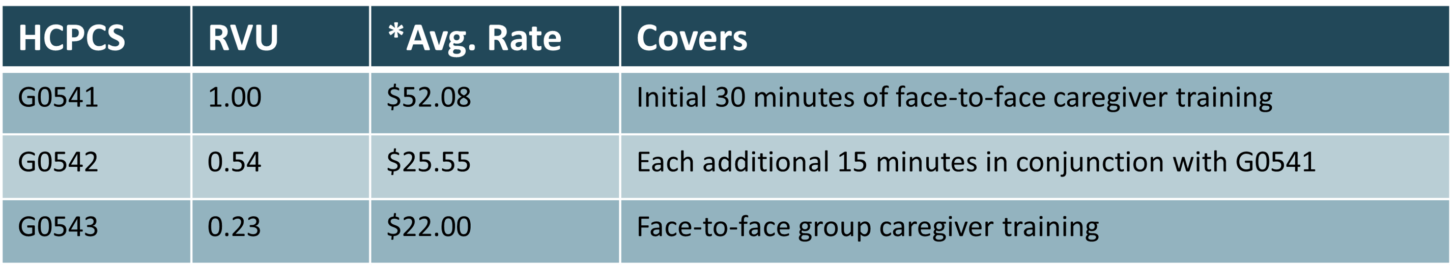 The CMS 2025 Physician Fee Schedule Final Rule