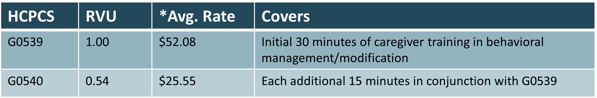 The CMS 2025 Physician Fee Schedule Final Rule