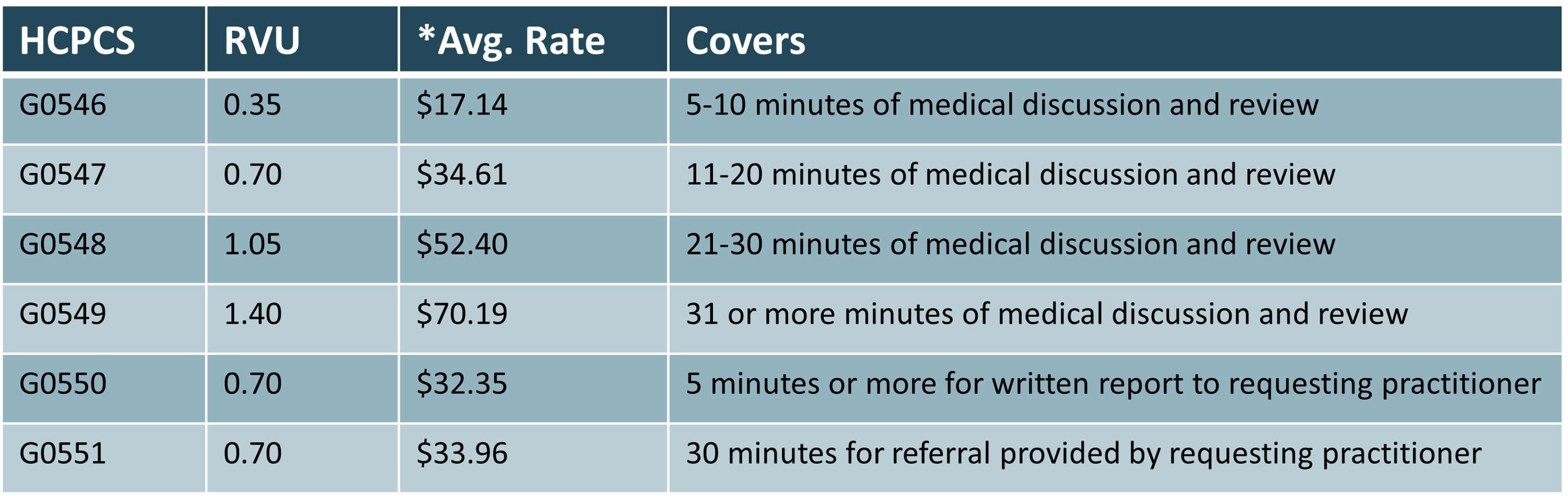 The CMS 2025 Physician Fee Schedule Final Rule