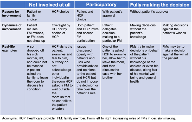 The Value and Process of Engaging Family in Care Management