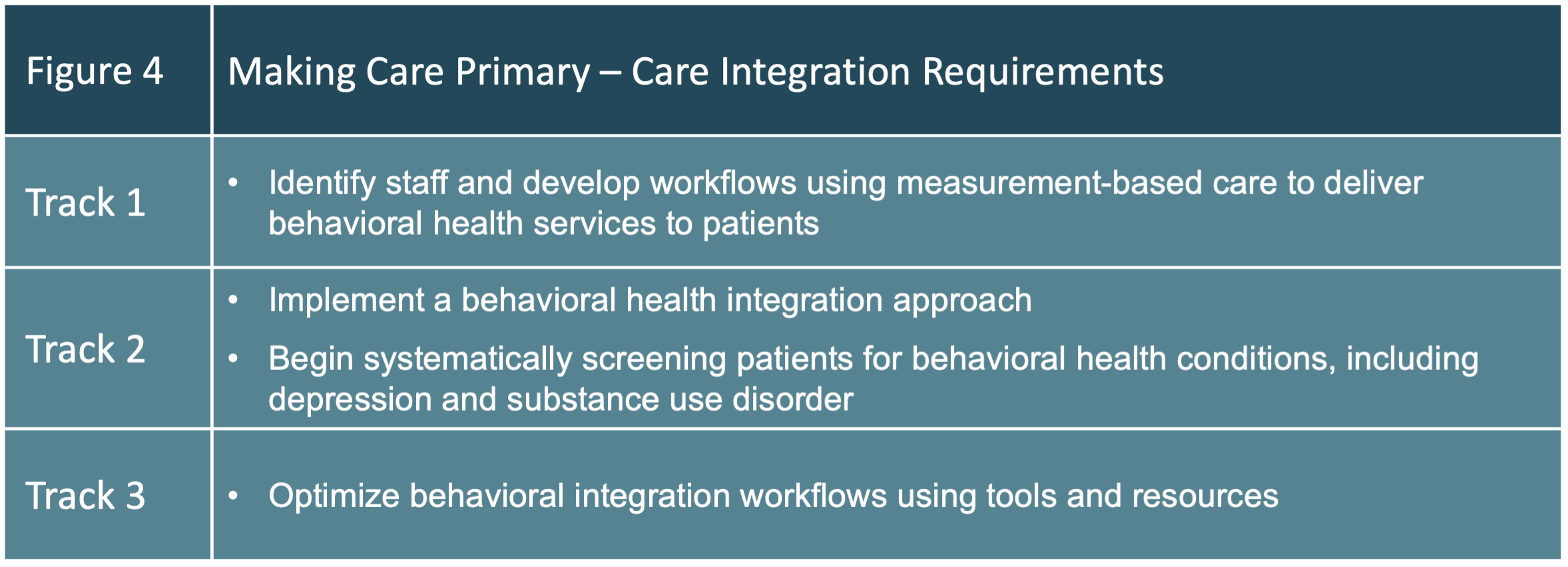 Making Care Primary: CMS Now Accepting Applications