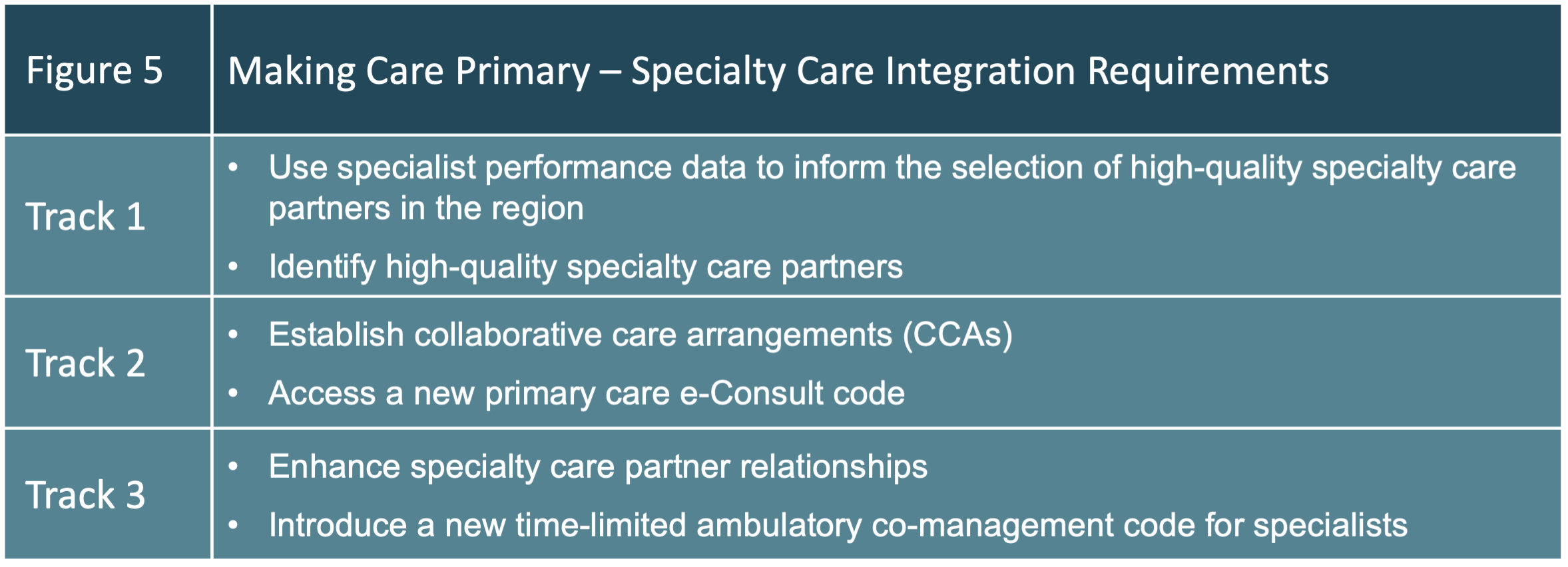 Making Care Primary: CMS Now Accepting Applications