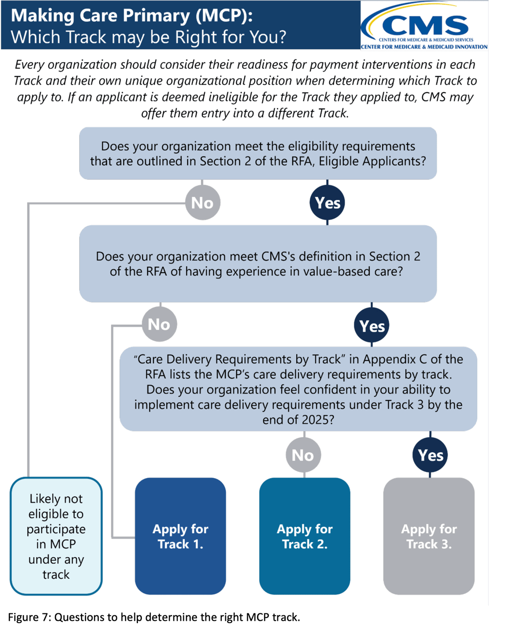 Making Care Primary: CMS Now Accepting Applications