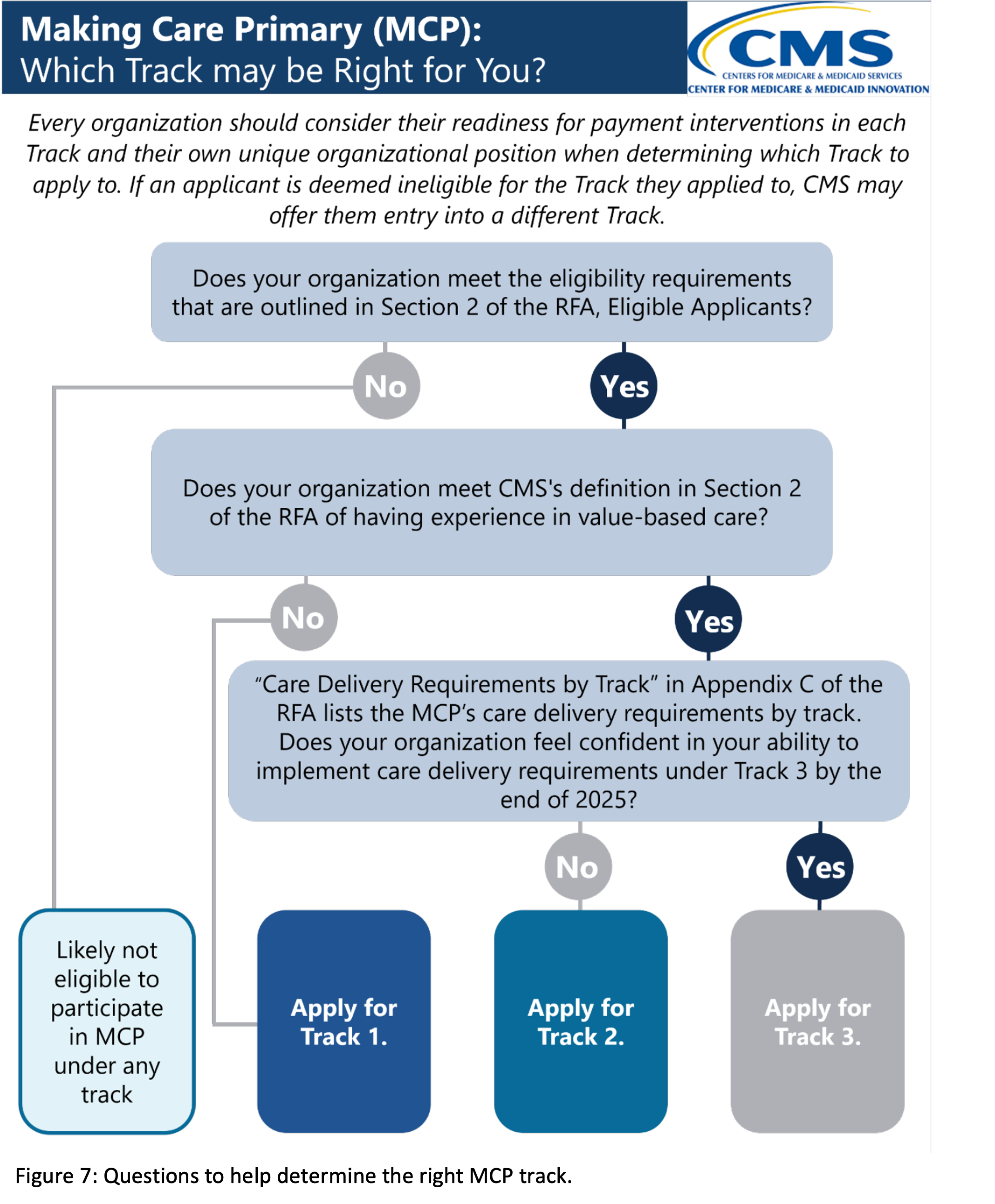 Making Care Primary: CMS Now Accepting Applications