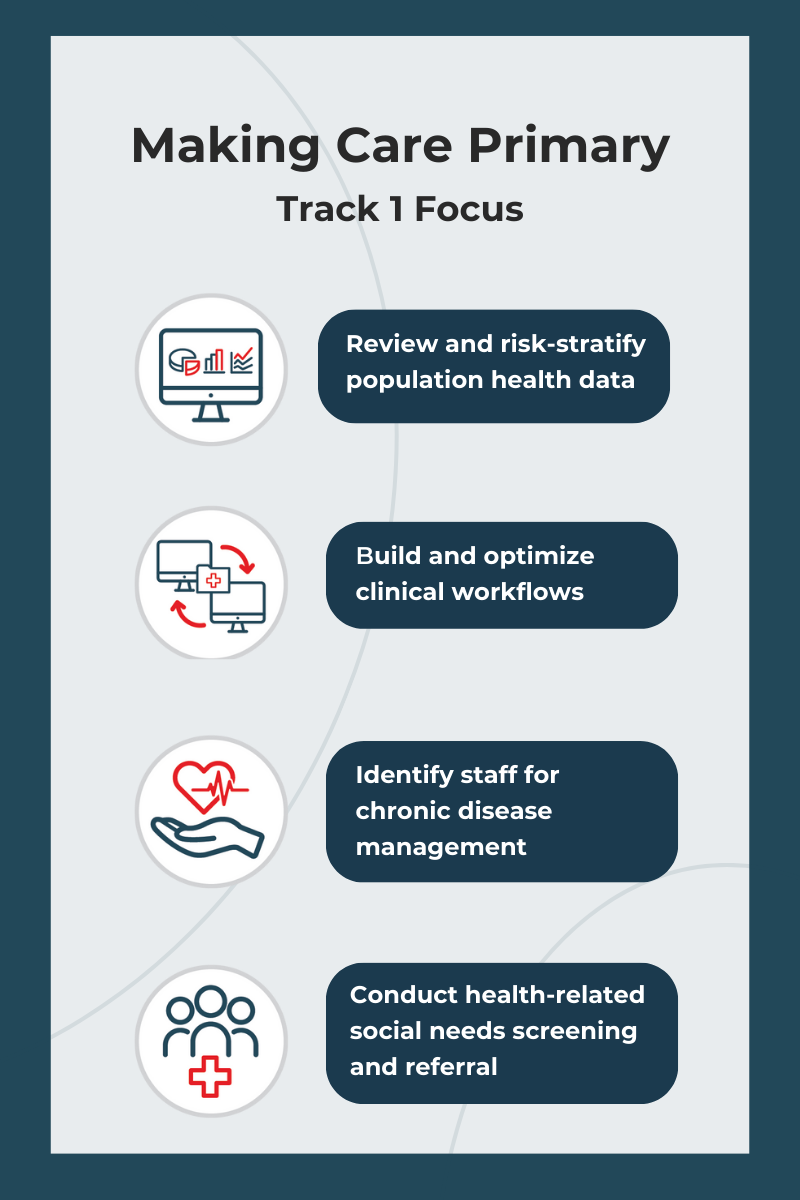 Making Care Primary: CMS’s New Value-based Initiative