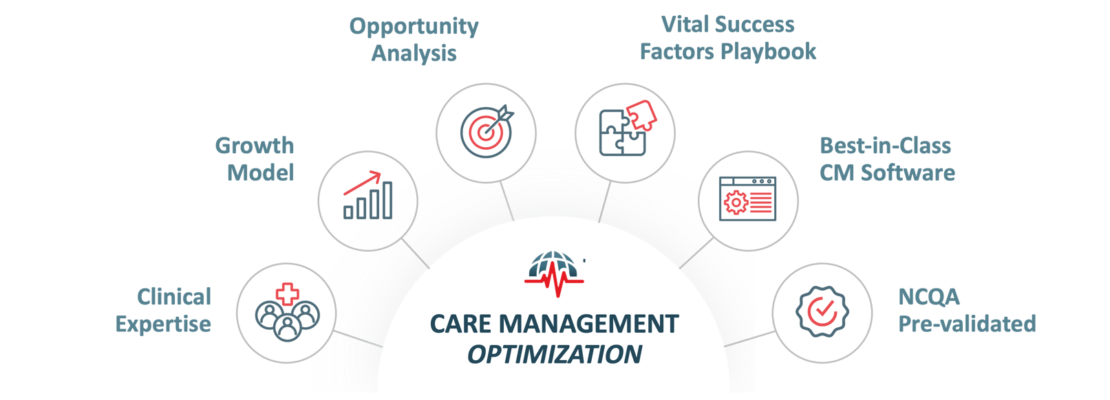 About Us | ThoroughCare