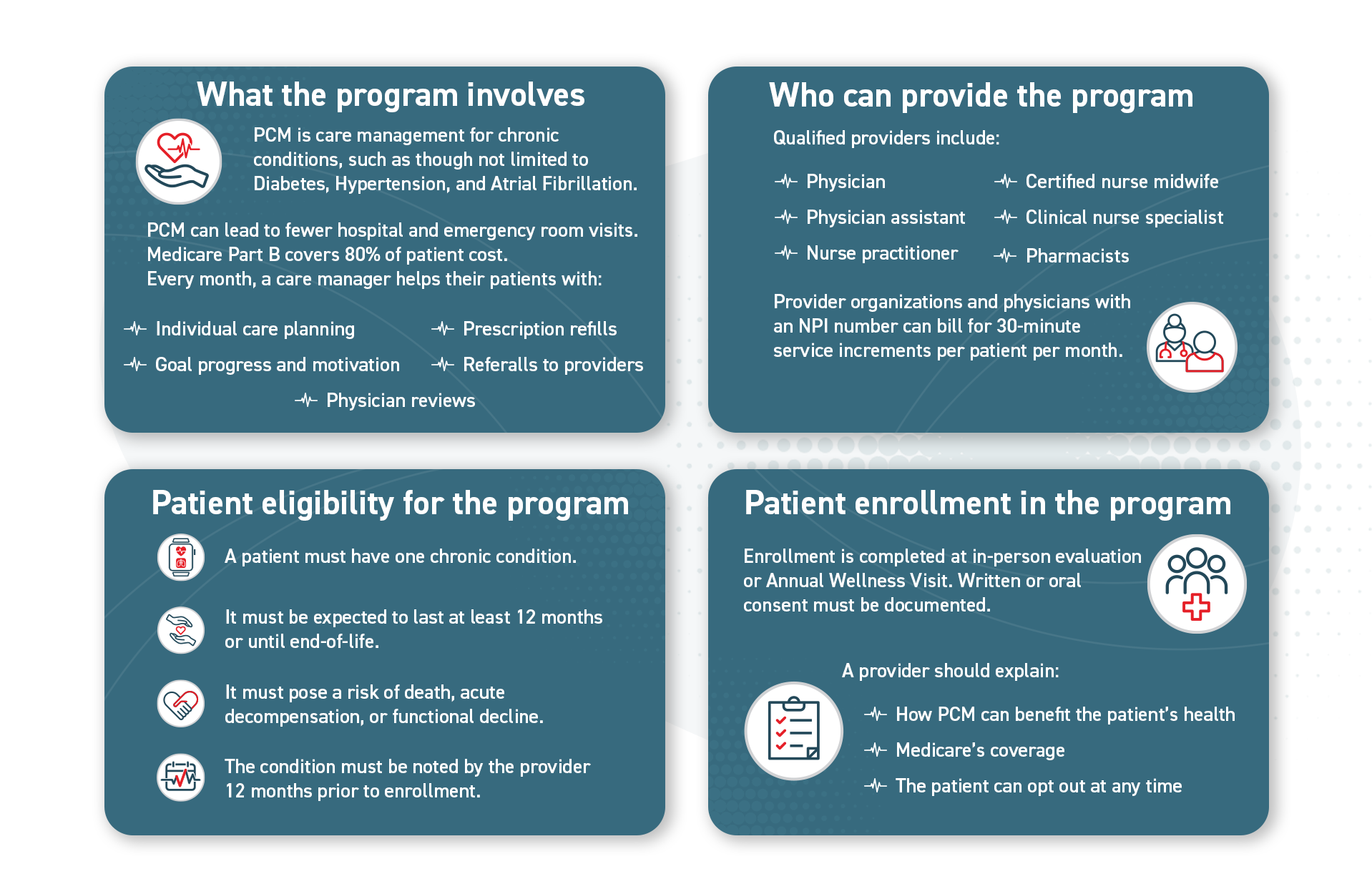 Principal Care Management Rules & Requirements | ThoroughCare