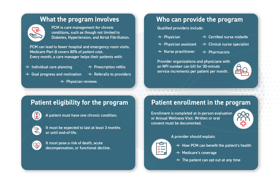 Principal Care Management Rules & Requirements | ThoroughCare