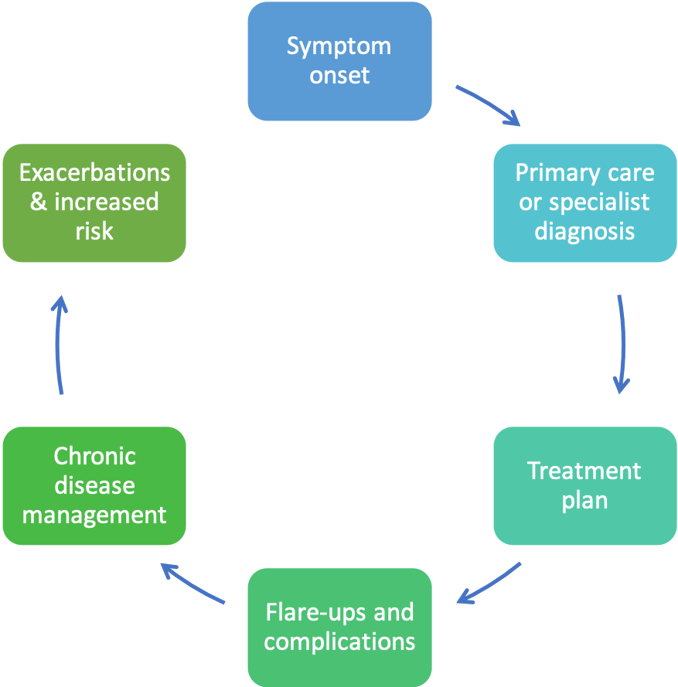 The Value and Process of Engaging Family in Care Management