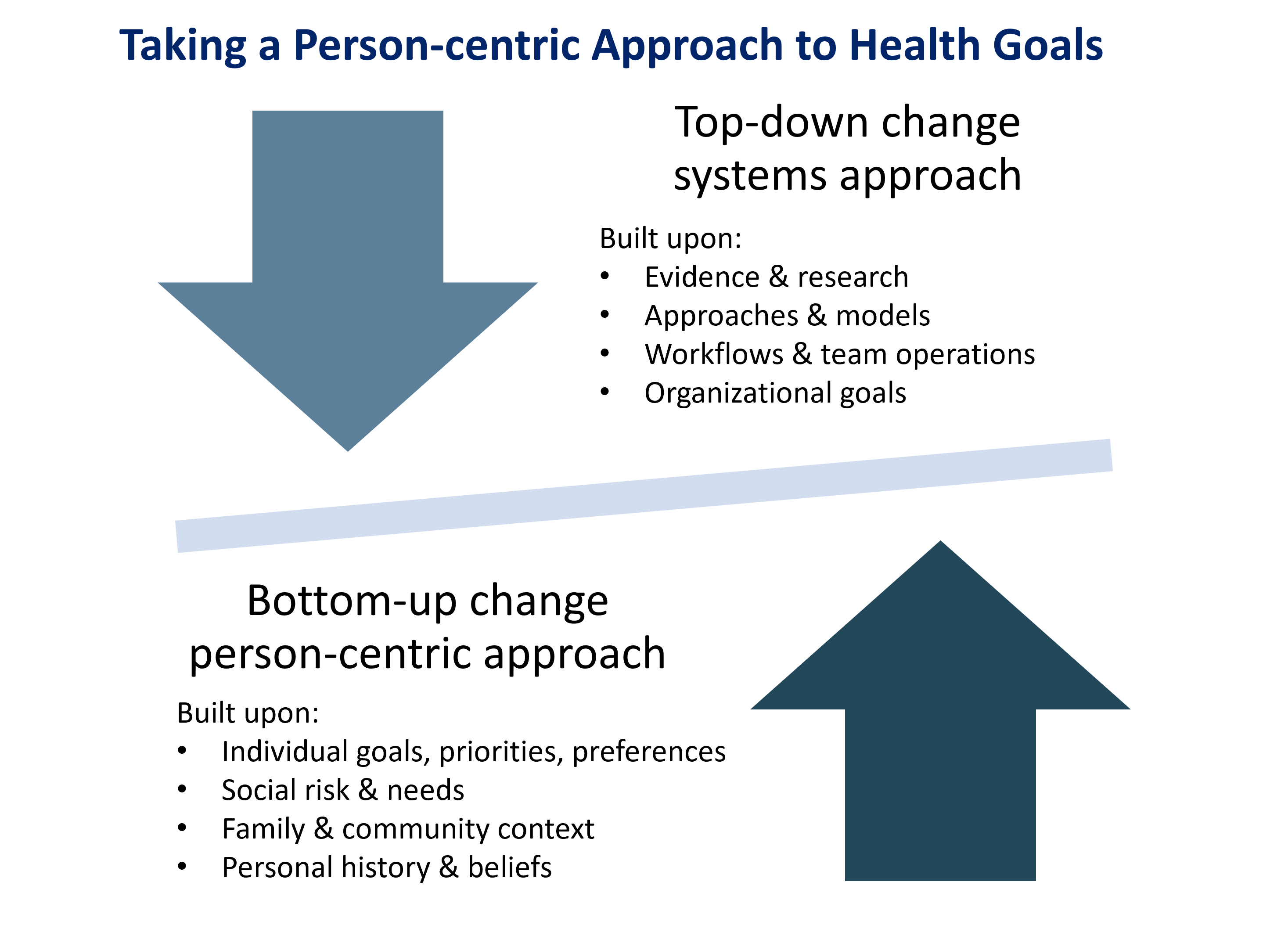 Engaging Patients with SMART Goals for Chronic Care Engaging Patients with SMART Goals for Chronic Care
