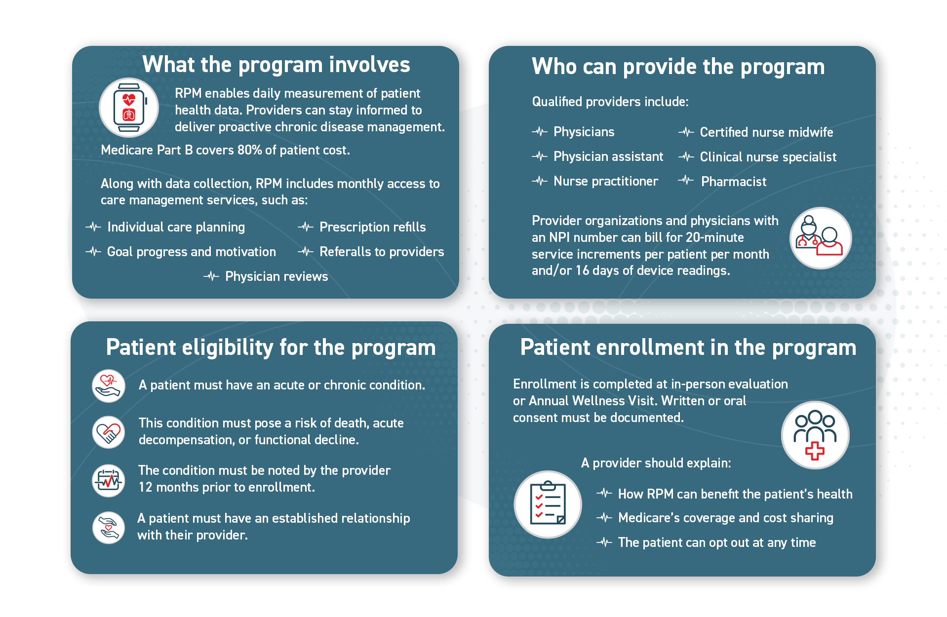 A Guide to Remote Patient Monitoring | ThoroughCare