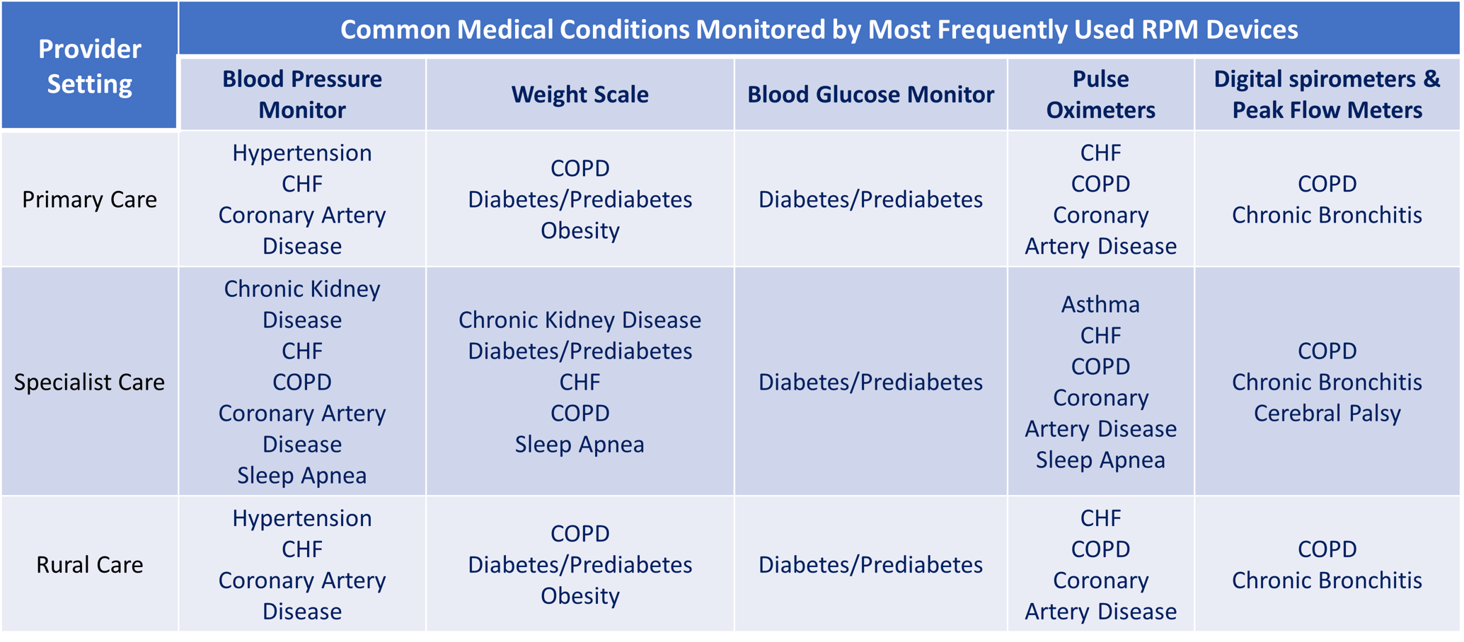 The Best Use Cases for Remote Patient Monitoring
