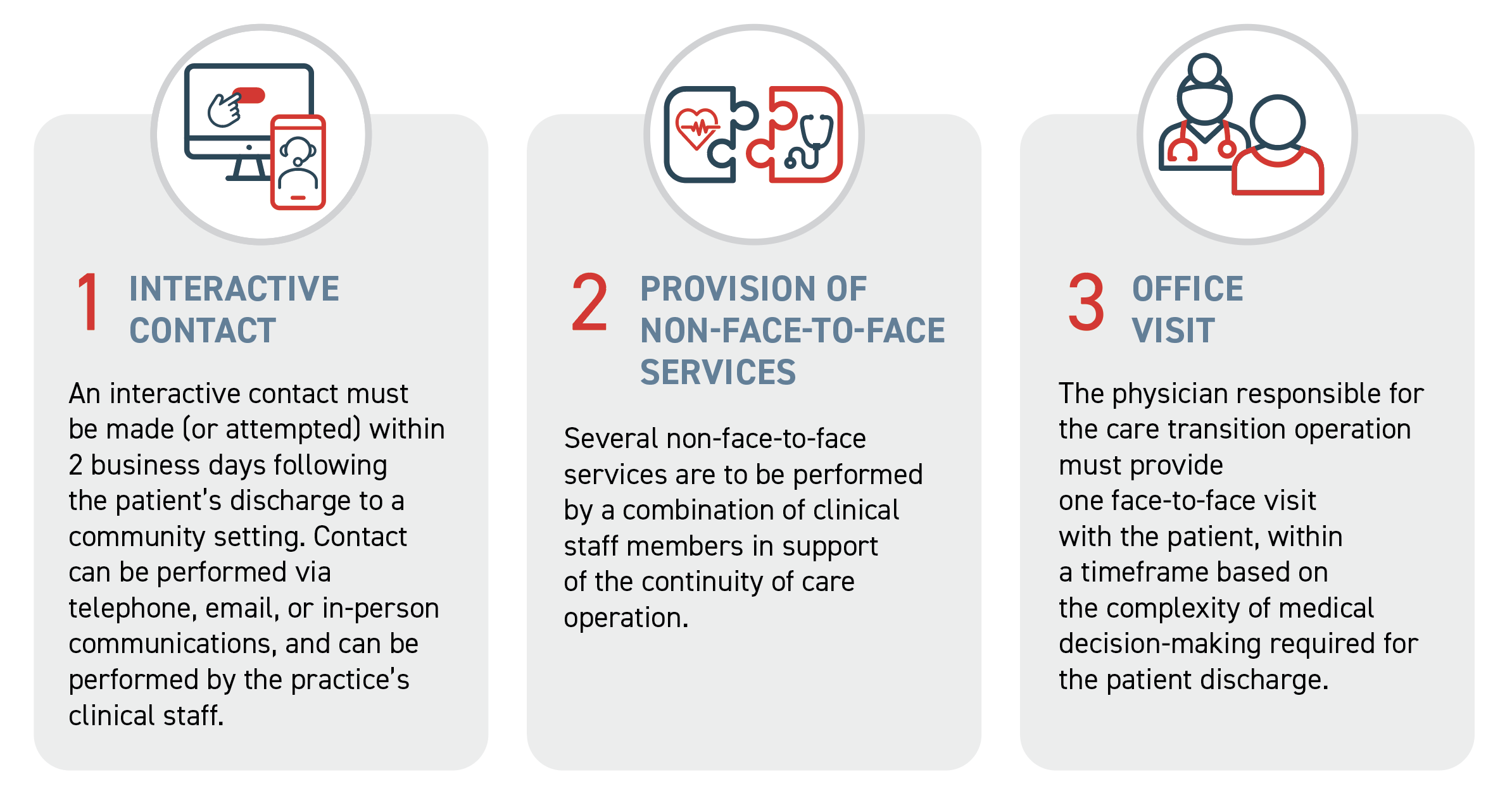Transitional Care Management: Rules, Requirements, and Benefits