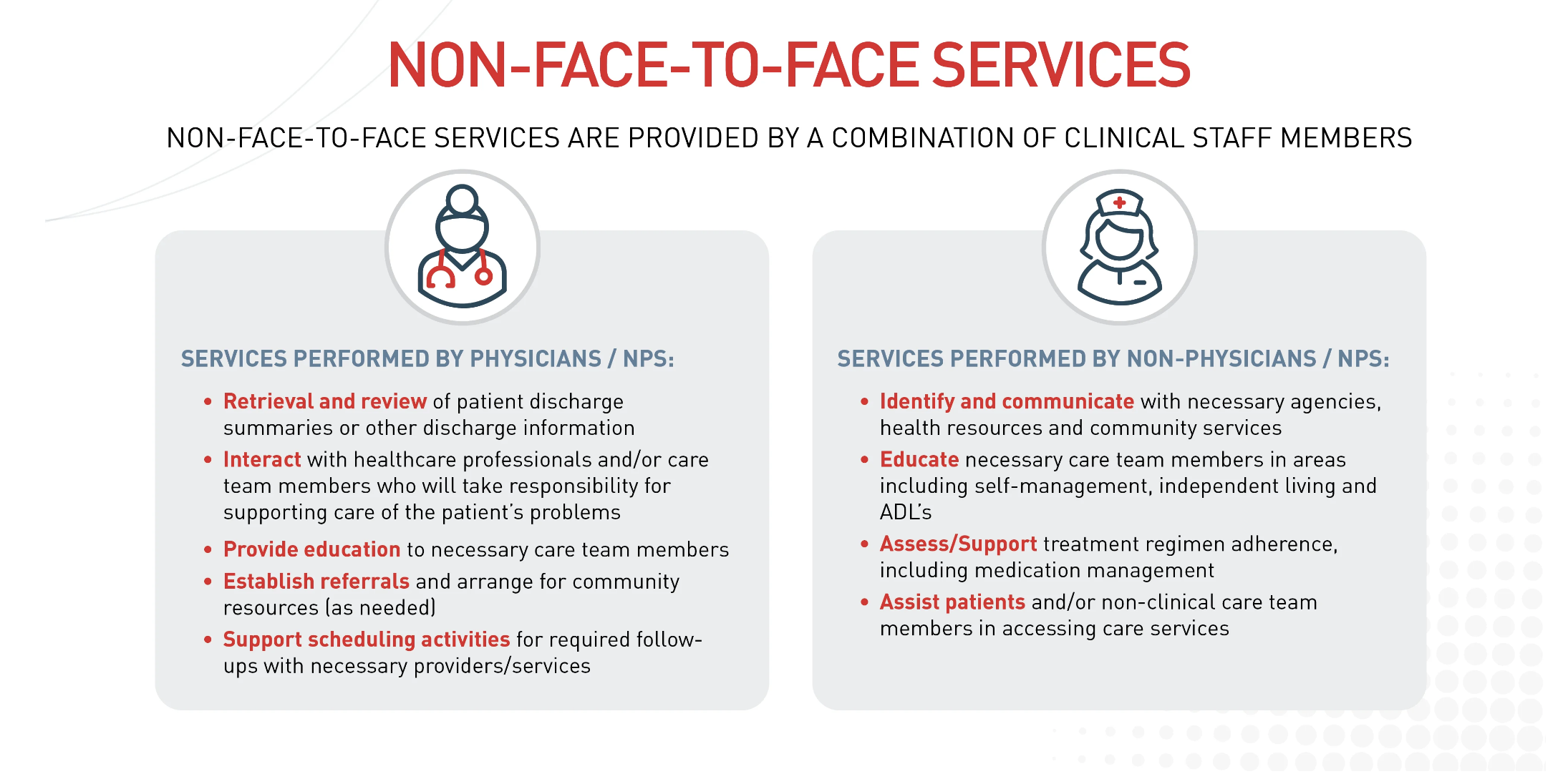 Transitional Care Management: Rules, Requirements, and Benefits