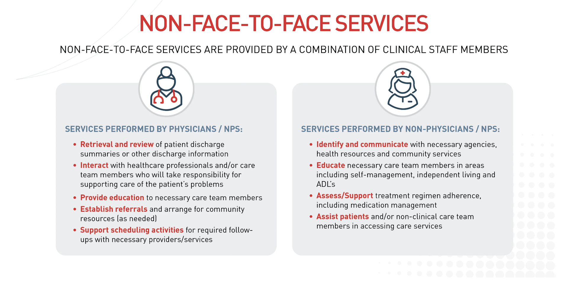 Transitional Care Management: Rules, Requirements, and Benefits