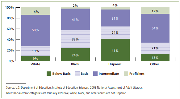 What is Health Literacy and Why is it Important to Patient Outcomes?