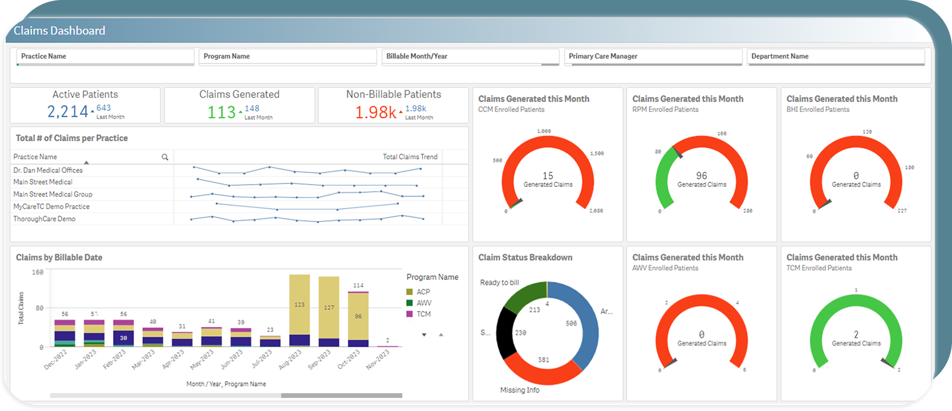 Using Tech for Chronic Disease Management Programs | ThoroughCare