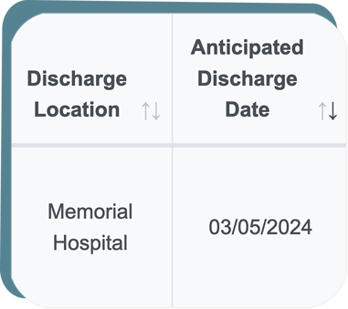Hospital Discharge Planning Software Saves Costs | ThoroughCare