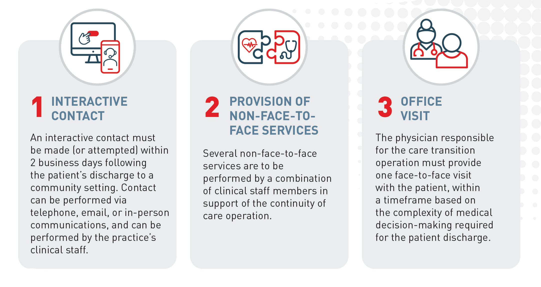 Implementing Value-Based Care With Transitional Care Management (TCM)