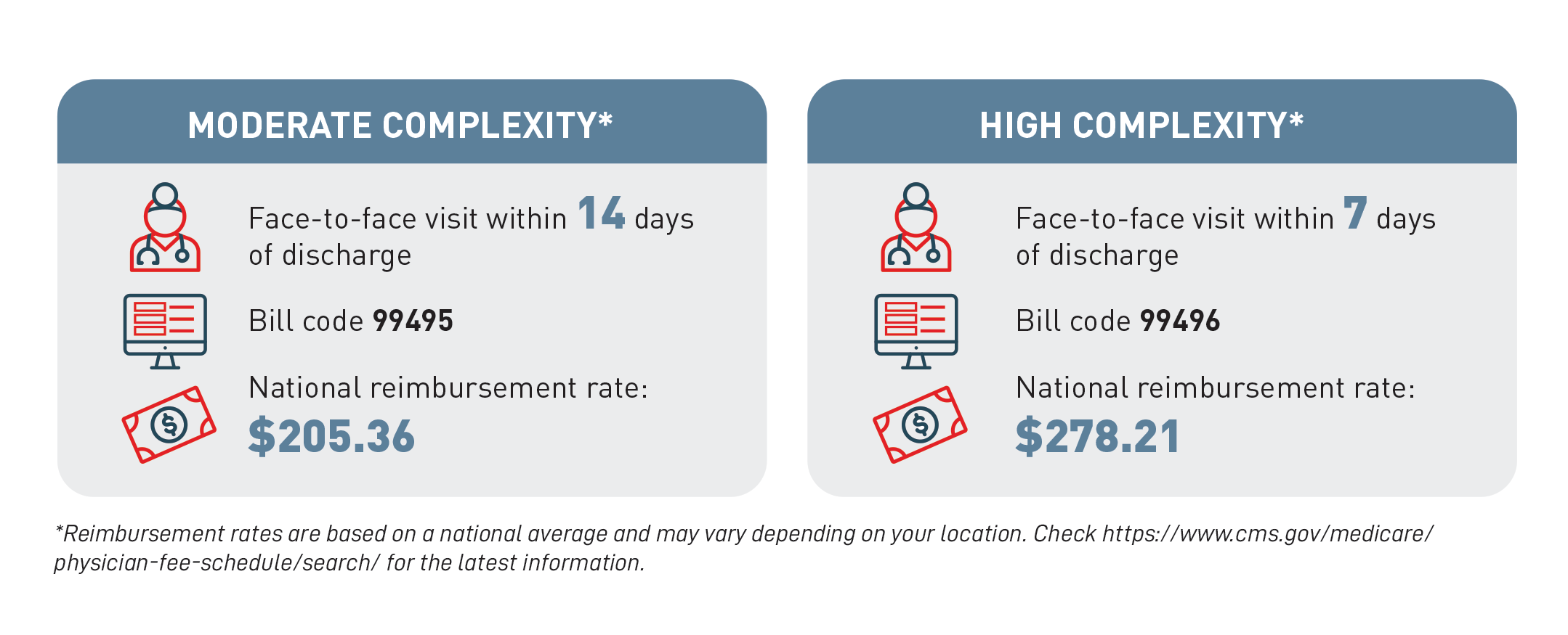 Transitional Care Management: Rules, Requirements, and Benefits