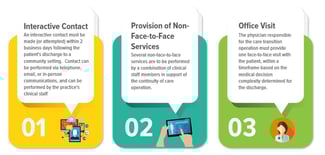 Transitional Care Management: Features, Benefits, and Getting Started