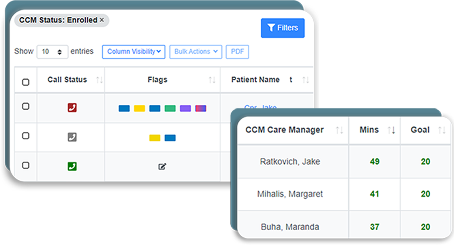 Chronic Care Management Software Optimizes CCM | ThoroughCare
