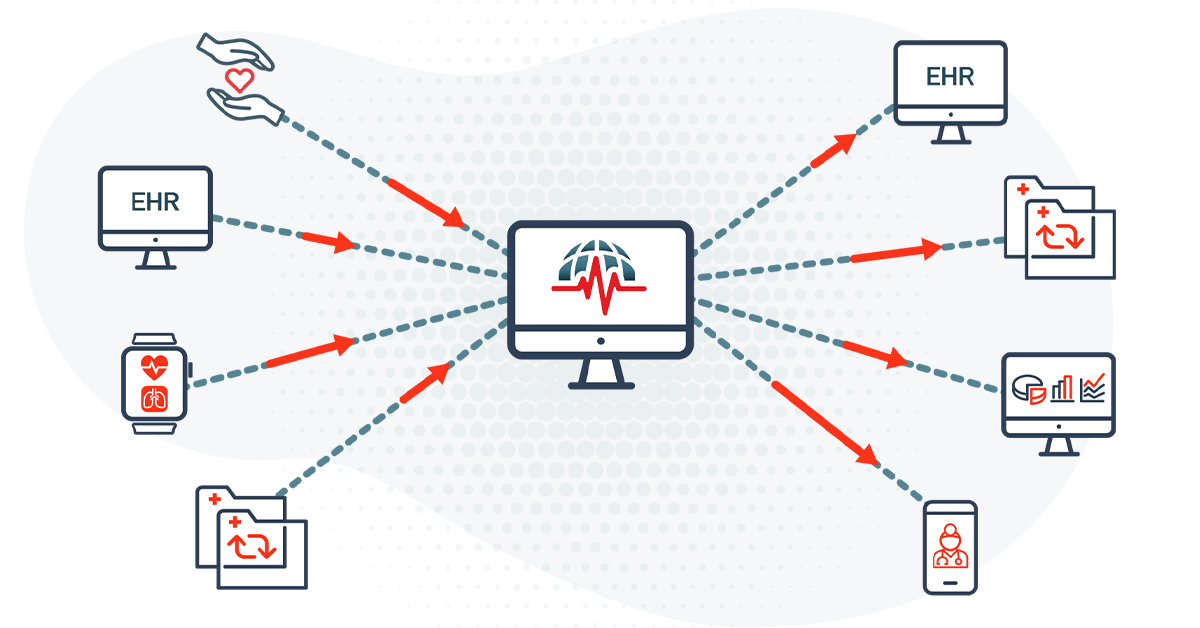 About Us | ThoroughCare