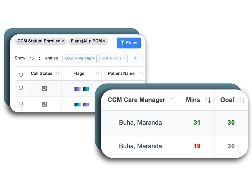 Care Management Software Helps Patients Live Better | ThoroughCare