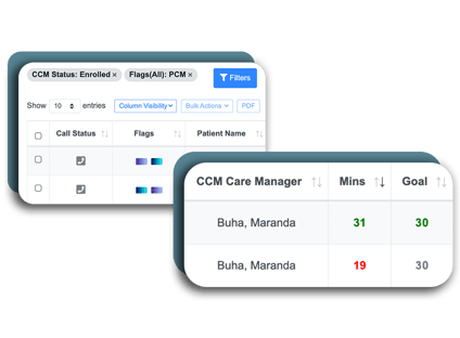 Care Management Software Helps Patients Live Better | ThoroughCare