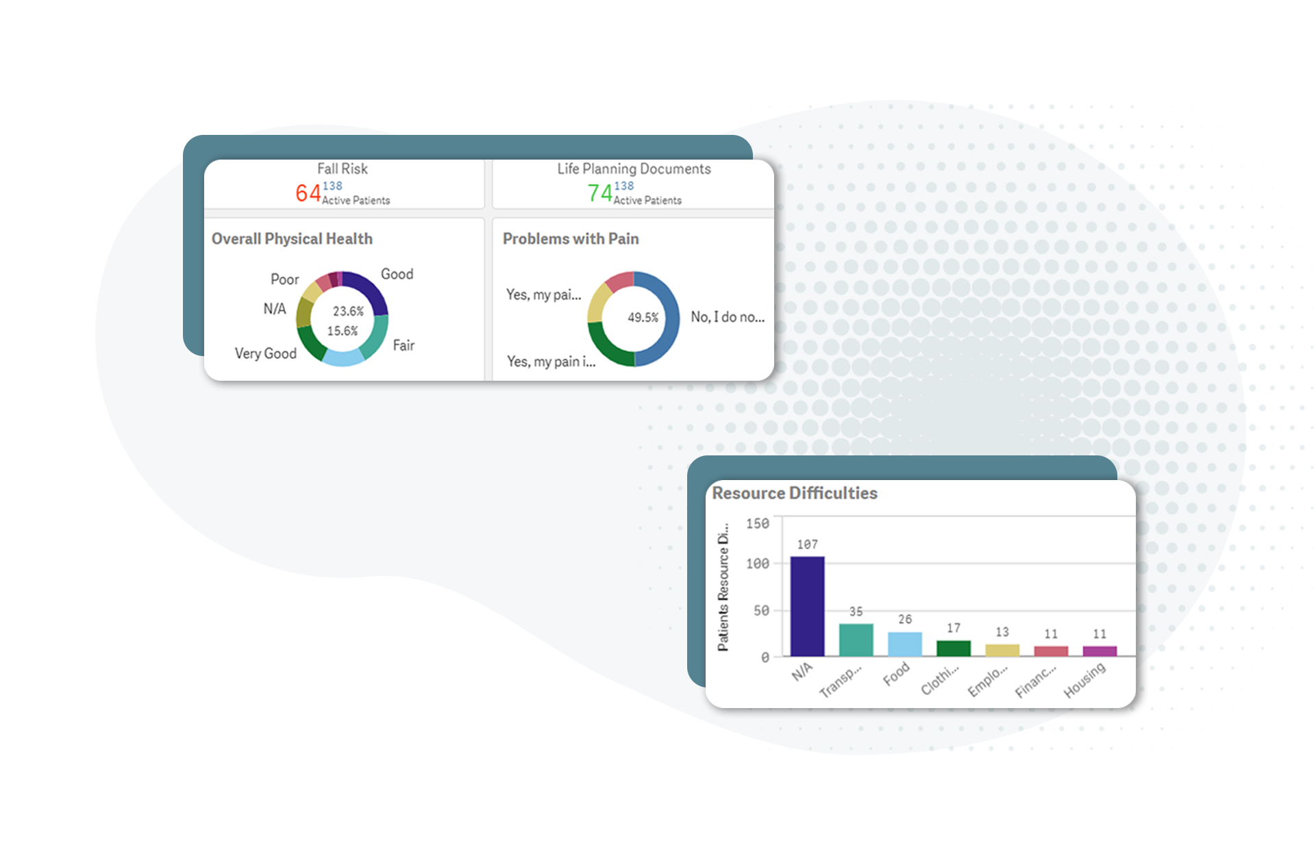 Coordinate Care for Population Health Management | ThoroughCare